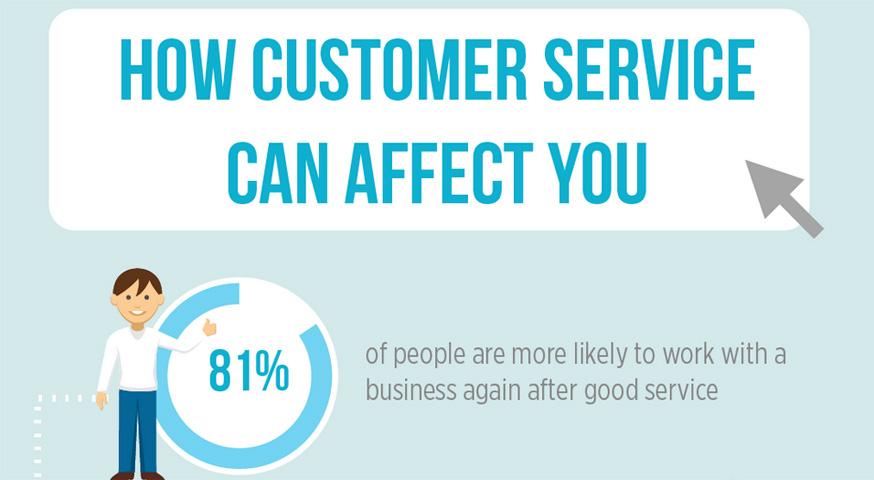 How Customer Service Can Impact Your Business [Infographic] - Lireo Designs