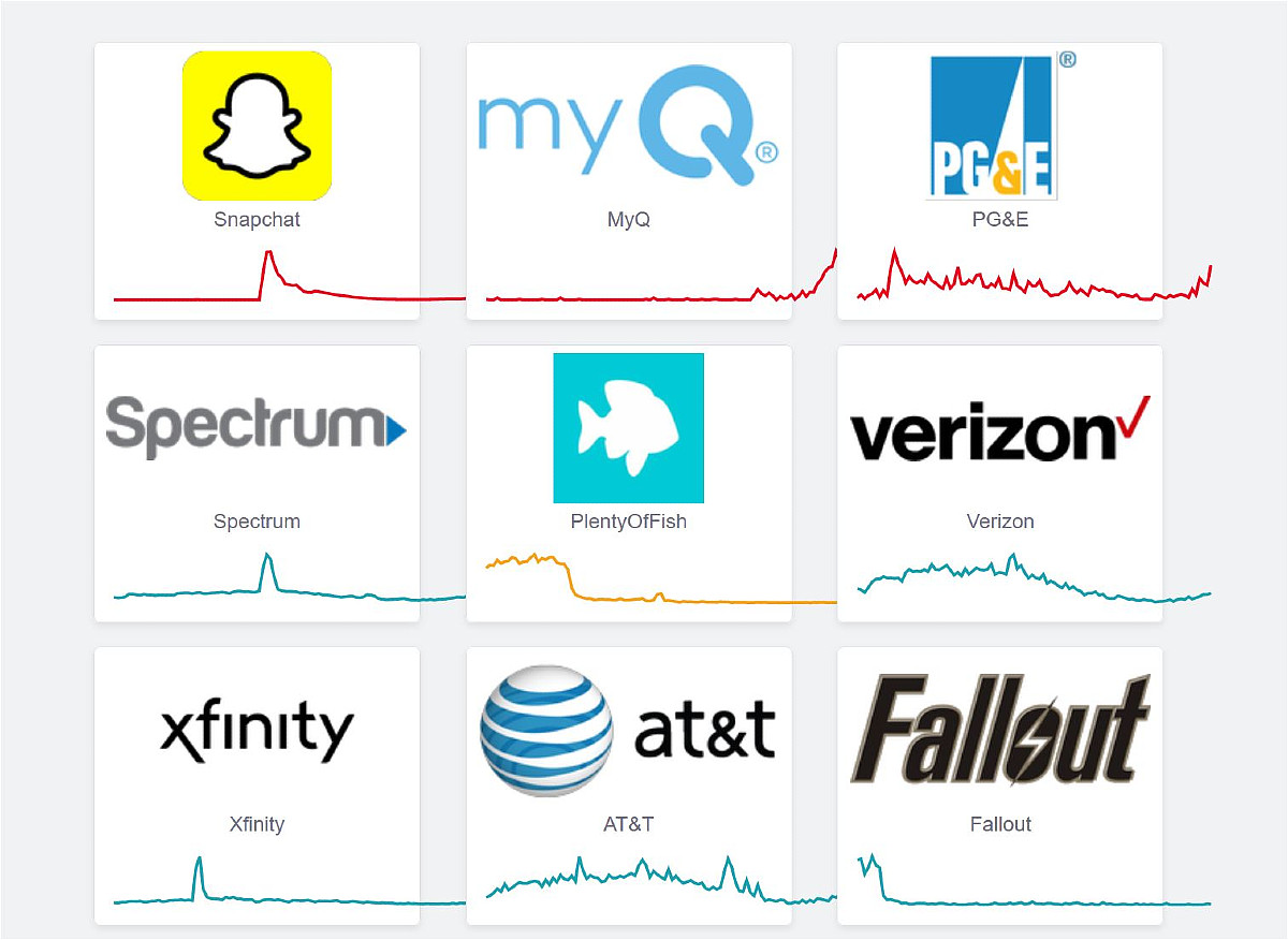 Is Gmail or Facebook Down? Check Status with Downdetector - Lireo Designs