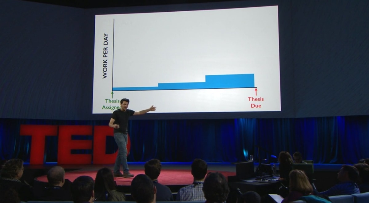 Tim Urban: What Are You Procrastinating About? [TED Video] - Lireo Designs