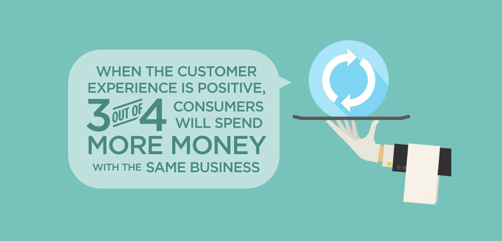 Improve Customer Service With a Social Customer Care Policy ...